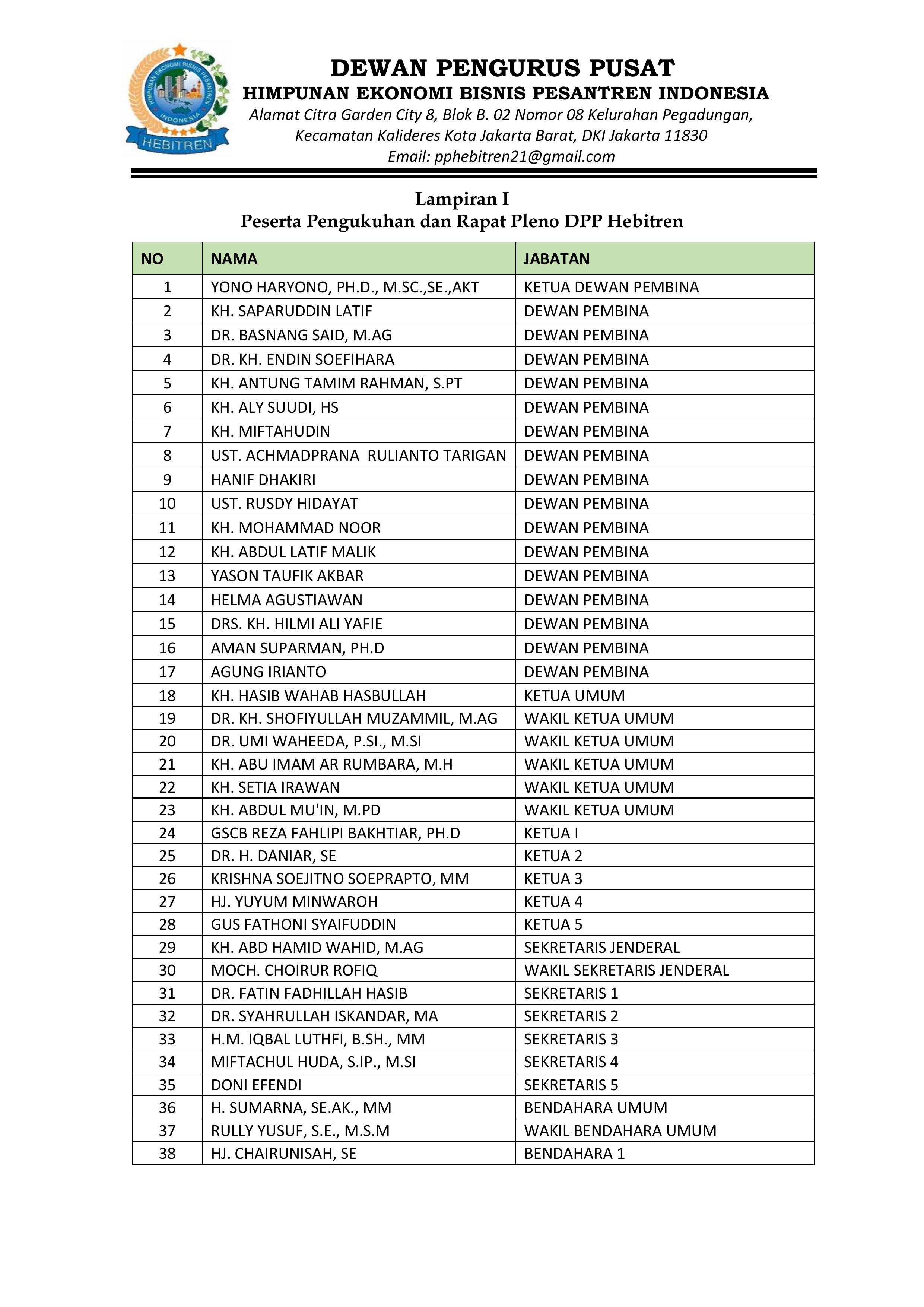 Pengukuhan DPP HEBITREN Indonesia – HEBITREN