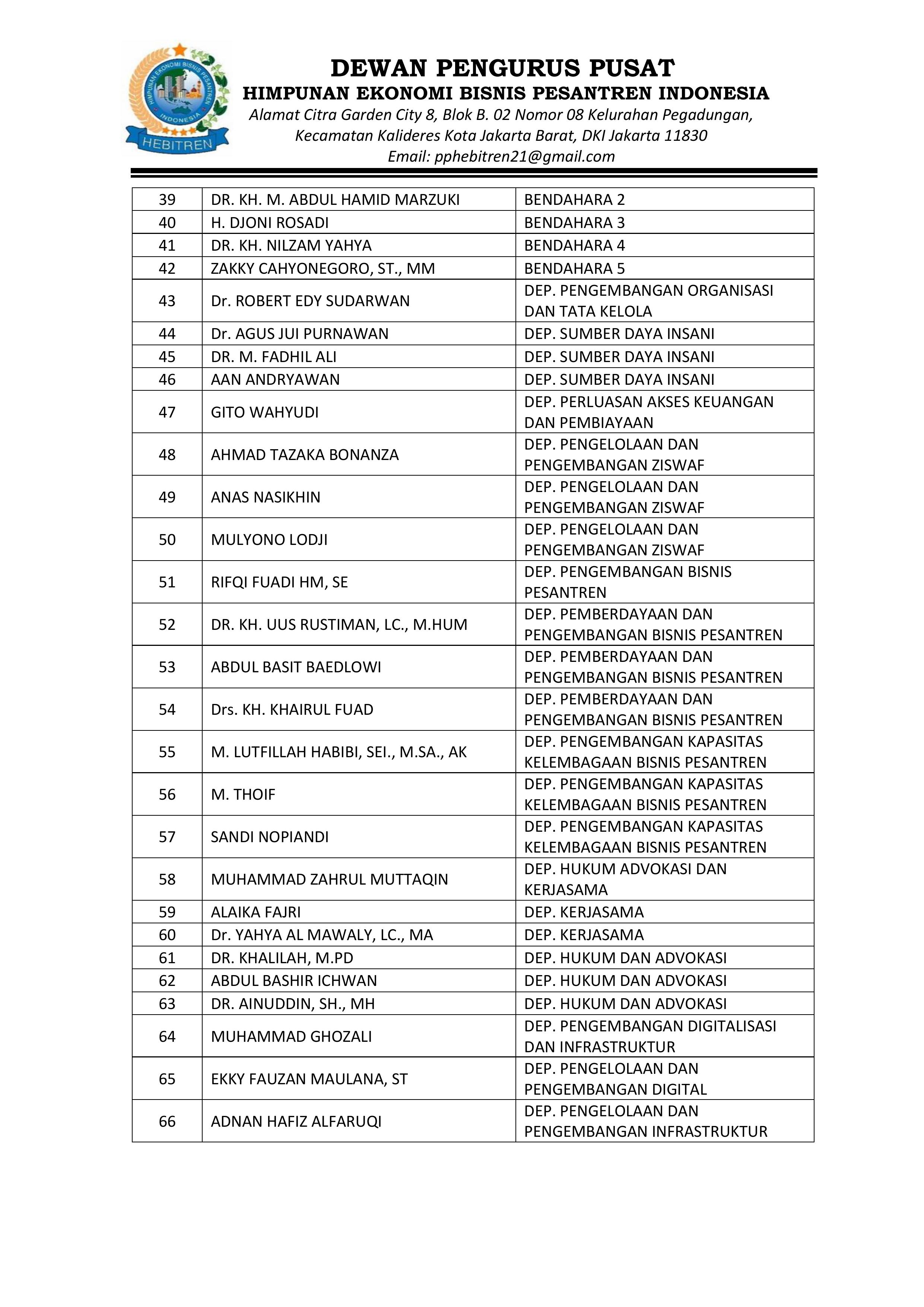 Pengukuhan DPP HEBITREN Indonesia – HEBITREN